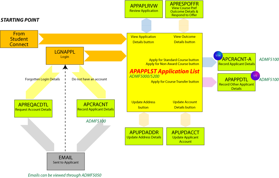 Applicant Portal