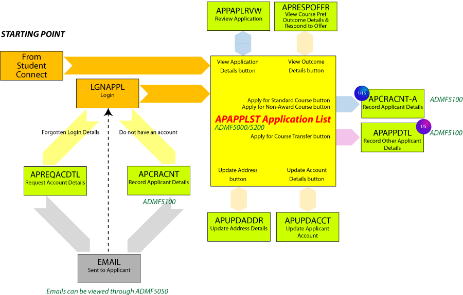Applicant Portal