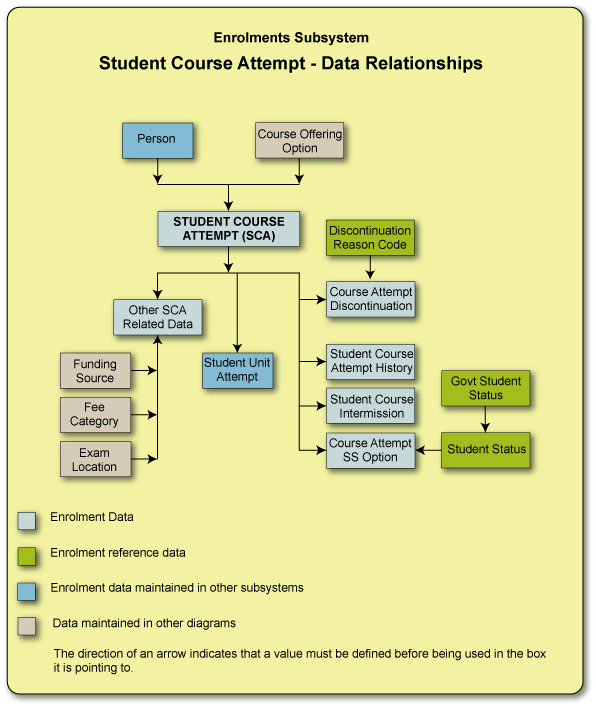 Recording, Maintaining and Using Enrolment Reference Data