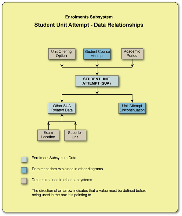 Recording, Maintaining and Using Enrolment Reference Data