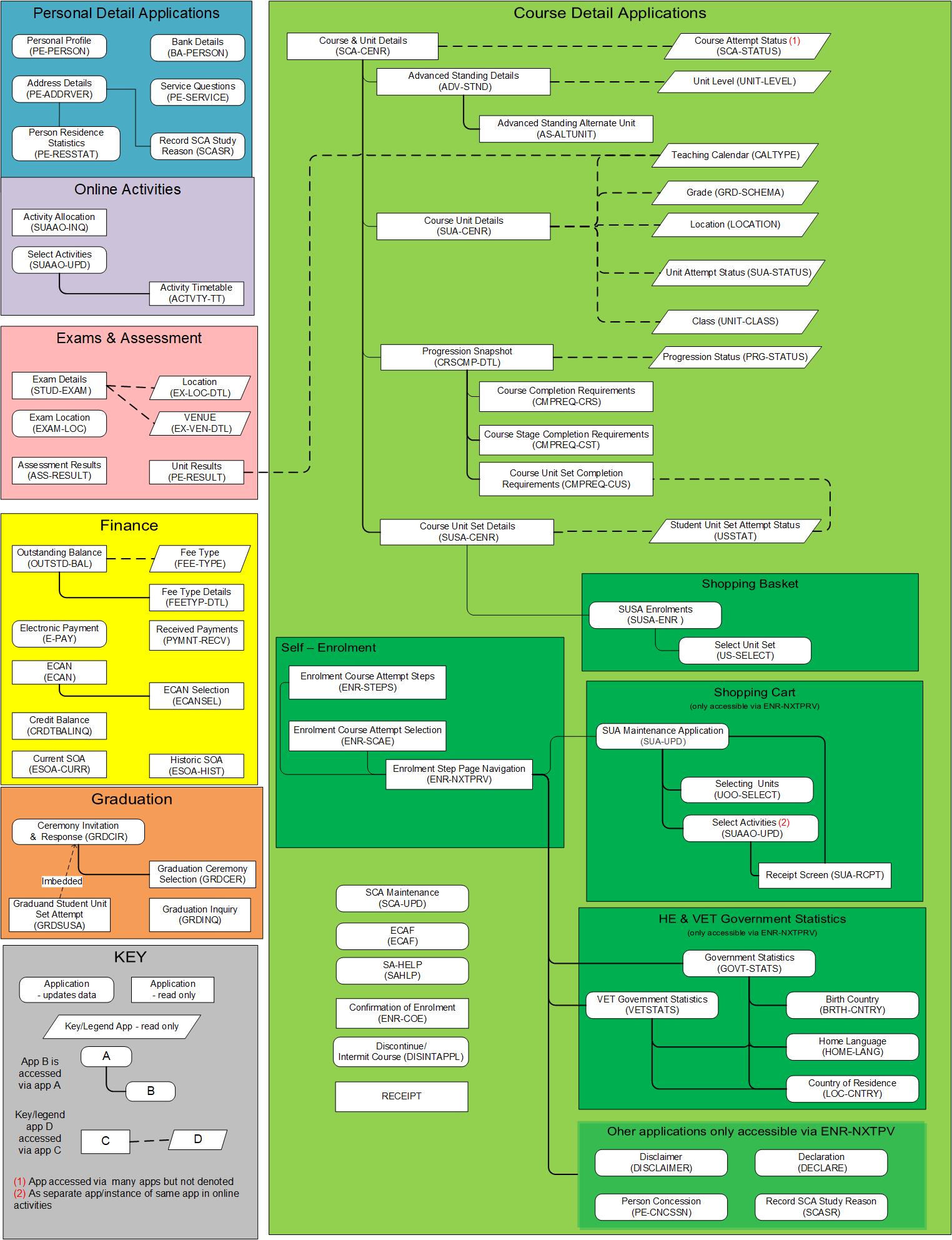 Second Generation Student Connect Applications