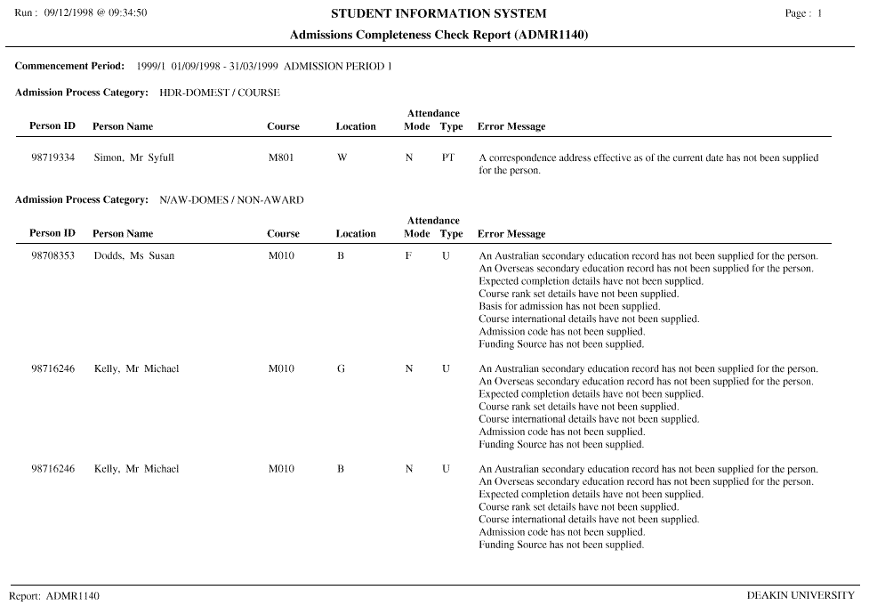 Standard Reports List