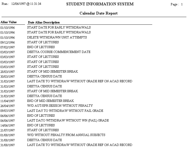 Standard Reports List